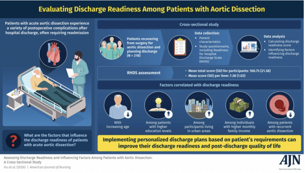 Clarifying the DNP Role, Assessing Discharge Readiness: Highlights in ...